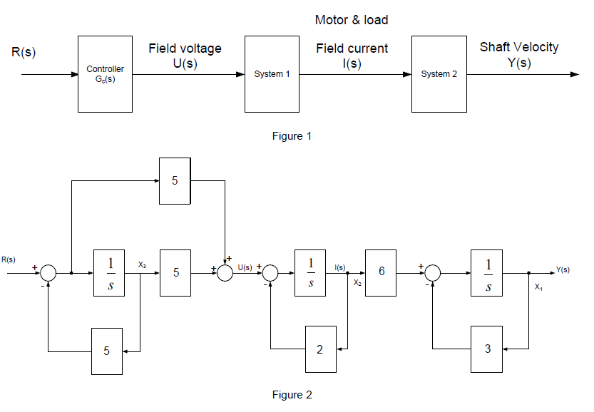 Solved PART B: Reduction of Multiple Subsystem. 1. For a | Chegg.com