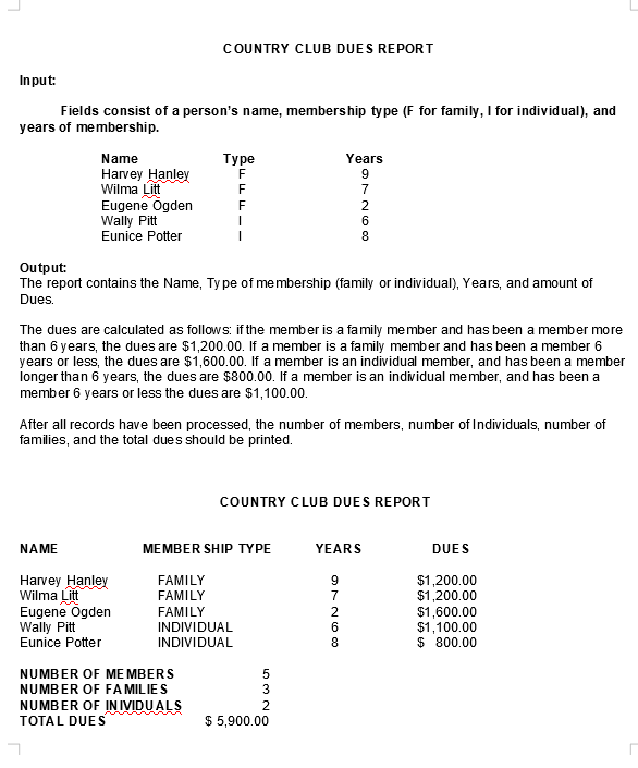 Solved COUNTRY CLUB DUES REPORT Input: Fields consist of a | Chegg.com