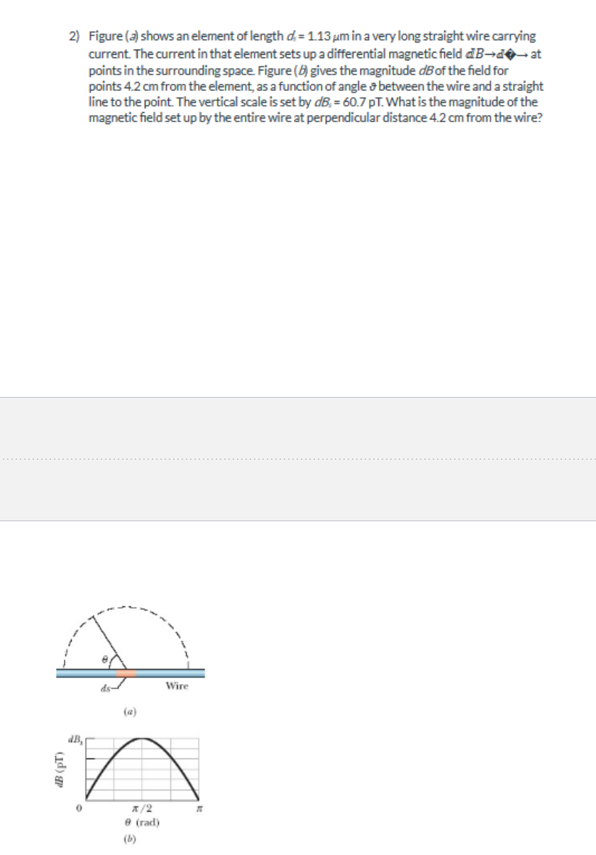 Solved 2) Figure (a) shows an element of length ds=1.13μm in | Chegg.com