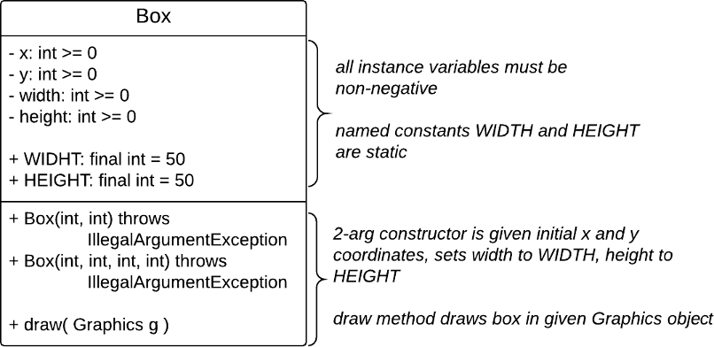 Lab 5.1: Defining the Graphical Box Add the Box | Chegg.com