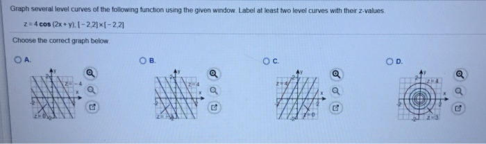 Solved Graph several level curves of the following function | Chegg.com