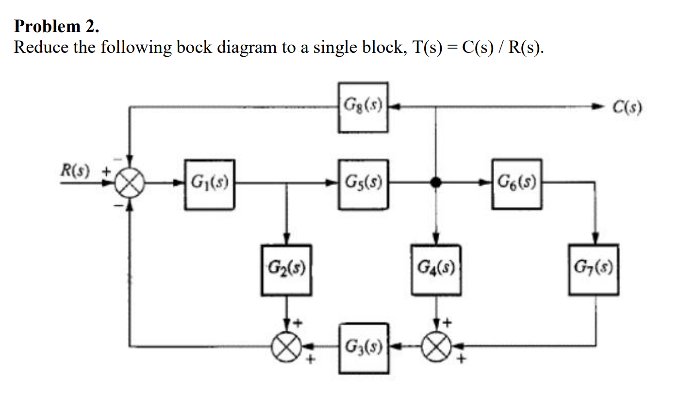 Solved Problem 2. Reduce the following bock diagram to a | Chegg.com