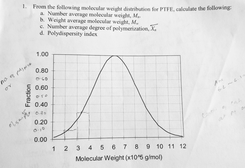 Solved 1. From the following molecular weight distribution | Chegg.com