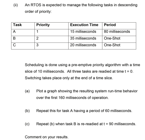 Solved (ii) An RTOS is expected to manage the following | Chegg.com