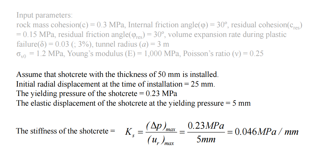 Input parameters: rock mass cohesion(C) = 0.3 MPa, | Chegg.com