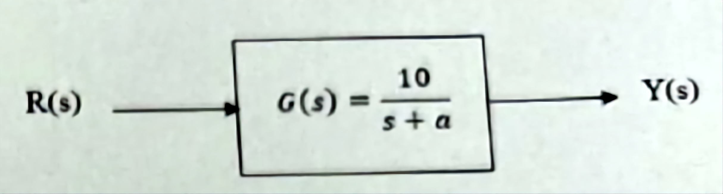 Solved The transfer functions G(s) has the following | Chegg.com