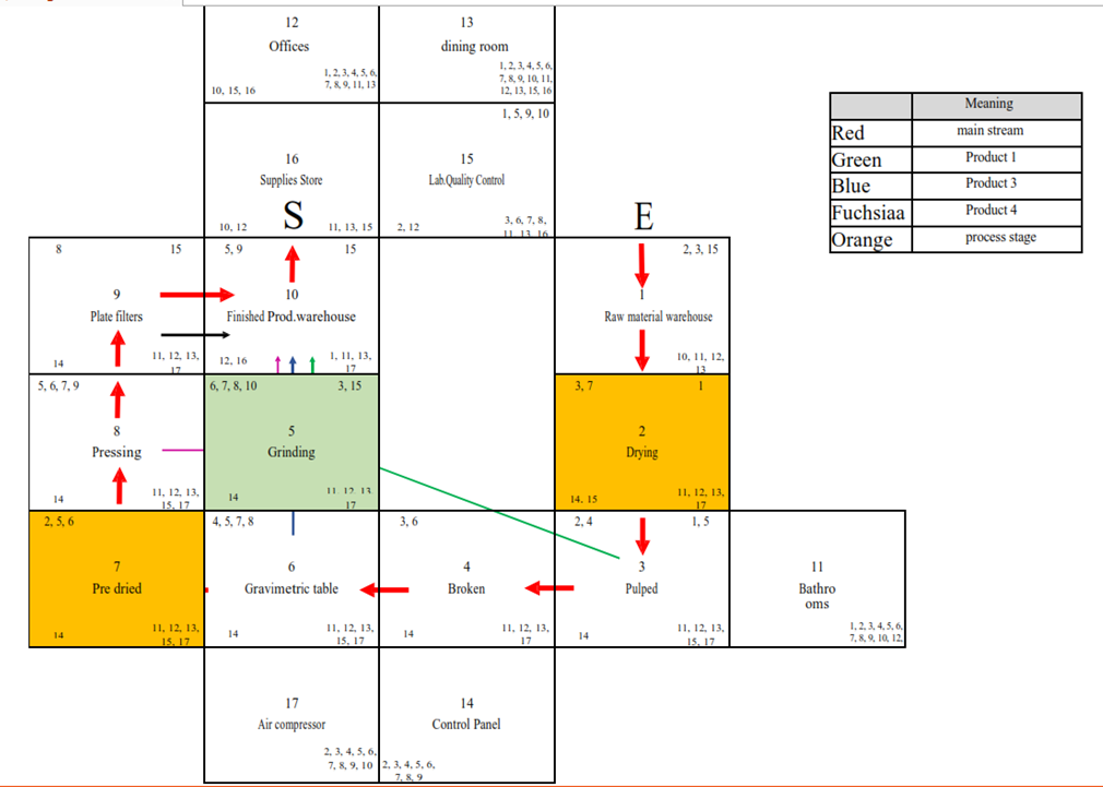 Solved Almond Processing Flow Chart | Chegg.com