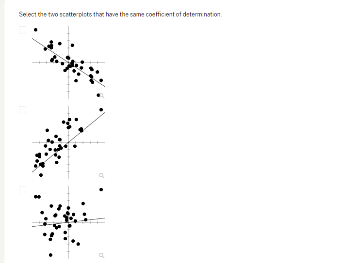 Solved Select the two scatterplots that have the same | Chegg.com