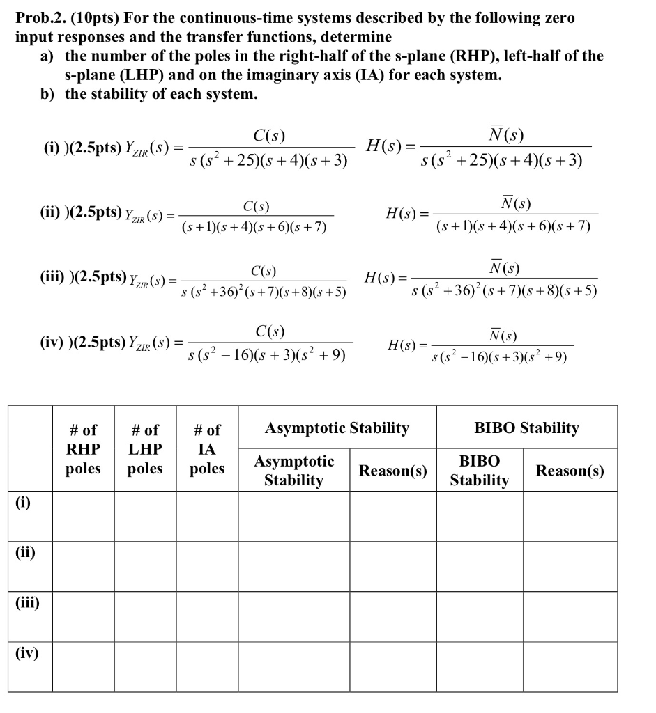 Solved Prob.2. (10pts) For the continuous-time systems | Chegg.com