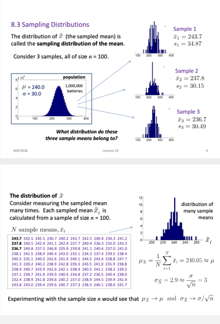 Solved 8.3 ﻿Sampling DistributionsThe distribution of x‾(the | Chegg.com