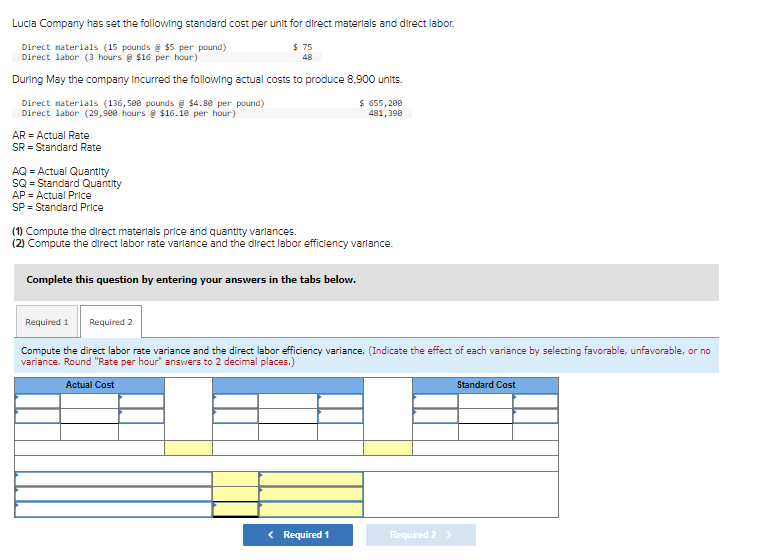 Solved Durling May the company Incurred the following actual | Chegg.com