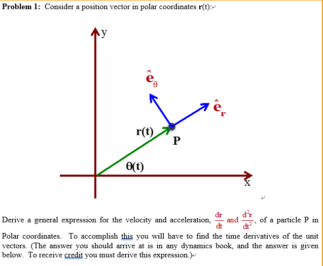 Solved Problem 1: Consider a position vector in polar | Chegg.com
