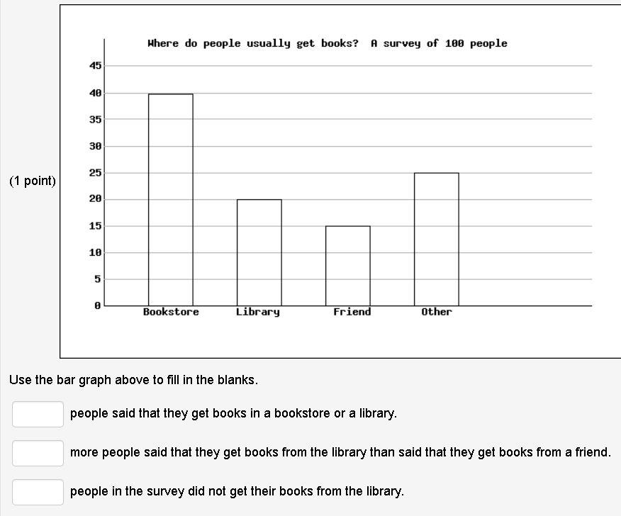 Solved Where do people usually get books? A survey of 100 | Chegg.com