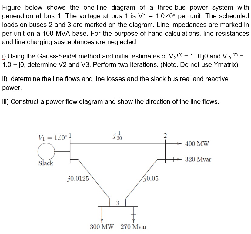 Solved Figure below shows the one-line diagram of a | Chegg.com