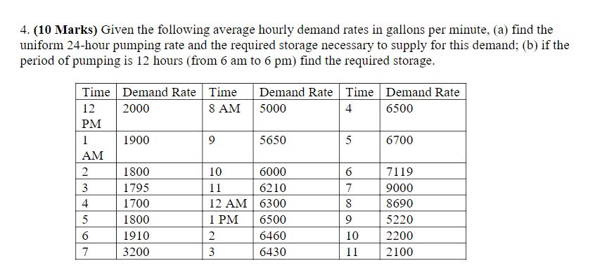 Solved 4. (10 Marks) Given the following average hourly | Chegg.com