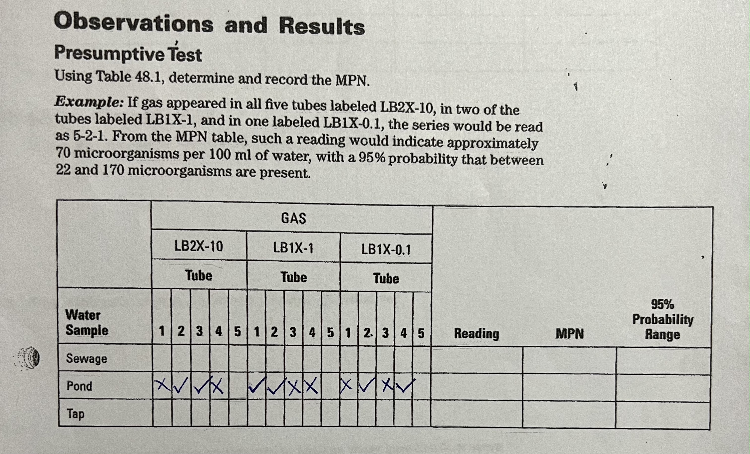 Observations and Results Presumptive Test Using Table | Chegg.com