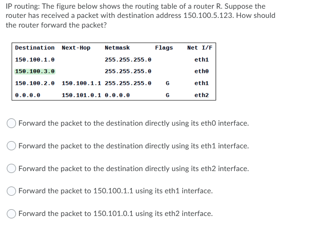 Solved IP routing: The figure below shows the routing table | Chegg.com
