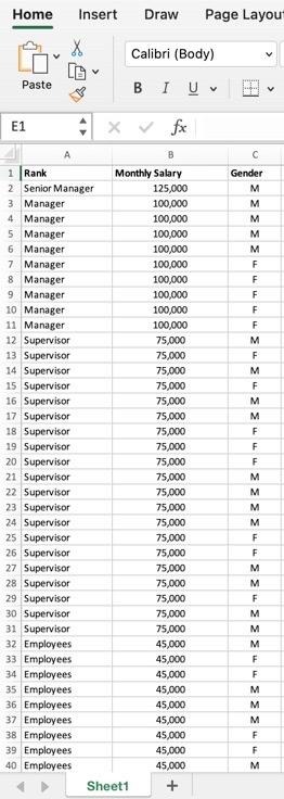 Solved Task assignments to employees are supposed to be done | Chegg.com
