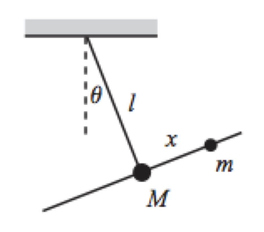 Solved Consider the system below where the pendulum and rod | Chegg.com