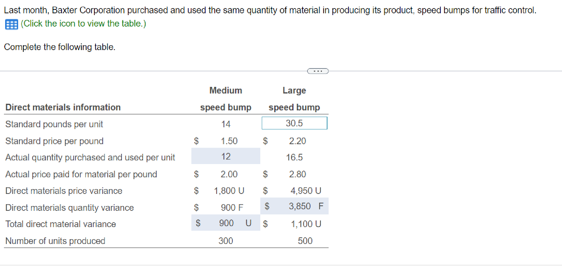 Solved Last month, Baxter Corporation purchased and used the | Chegg.com