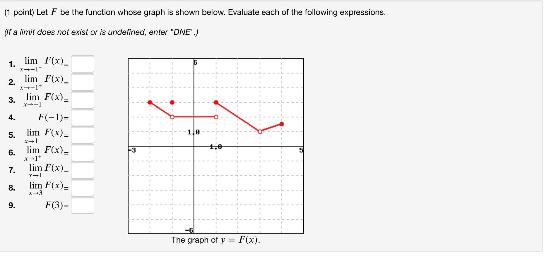 Solved (1 point) Let F be the function whose graph is shown | Chegg.com