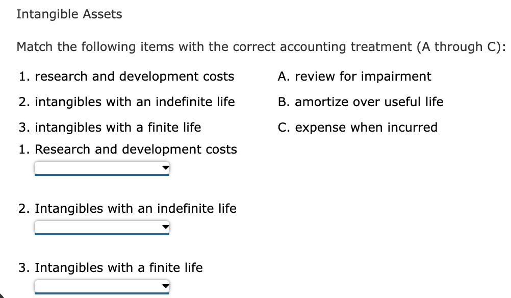 Solved 1. research and development costs 2. intangibles with | Chegg.com