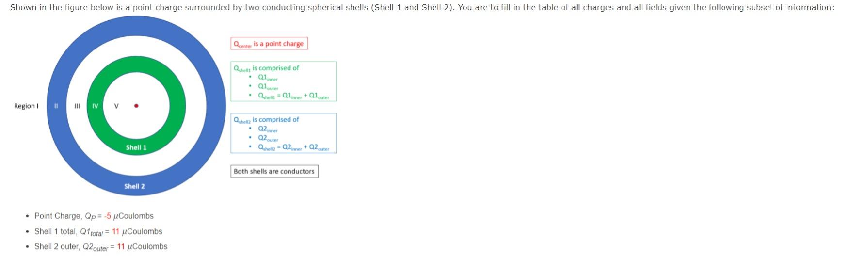 Solved Shown in the figure below is a point charge | Chegg.com