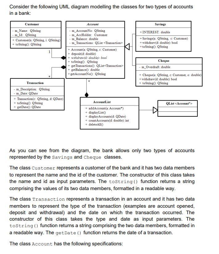 Solved Consider the following UML diagram modelling the | Chegg.com