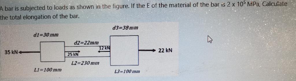 Solved A bar is subjected to loads as shown in the figure. | Chegg.com