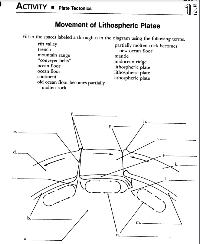 Solved ACTIVITY • Plate Tectonics 12 Movement of | Chegg.com