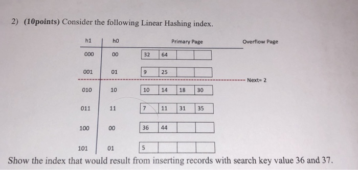Solved 2) (10points) Consider the following Linear Hashing | Chegg.com Solved 2) (10points) Consider the following Linear Hashing | Chegg.com