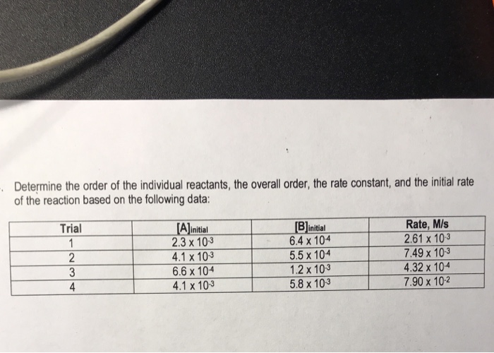 Solved Determine the order of the individual reactants, the | Chegg.com