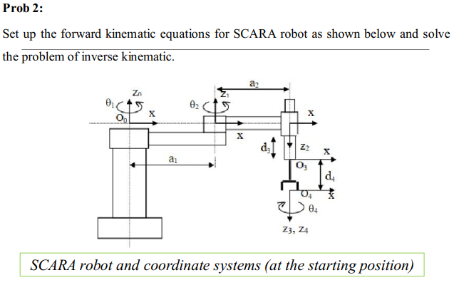 Solved Set up the forward kinematic equations for SCARA | Chegg.com Solved Set up the forward kinematic equations for SCARA | Chegg.com