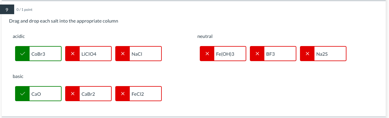 Solved 10 0/1 point Drag and drop each salt into the | Chegg.com