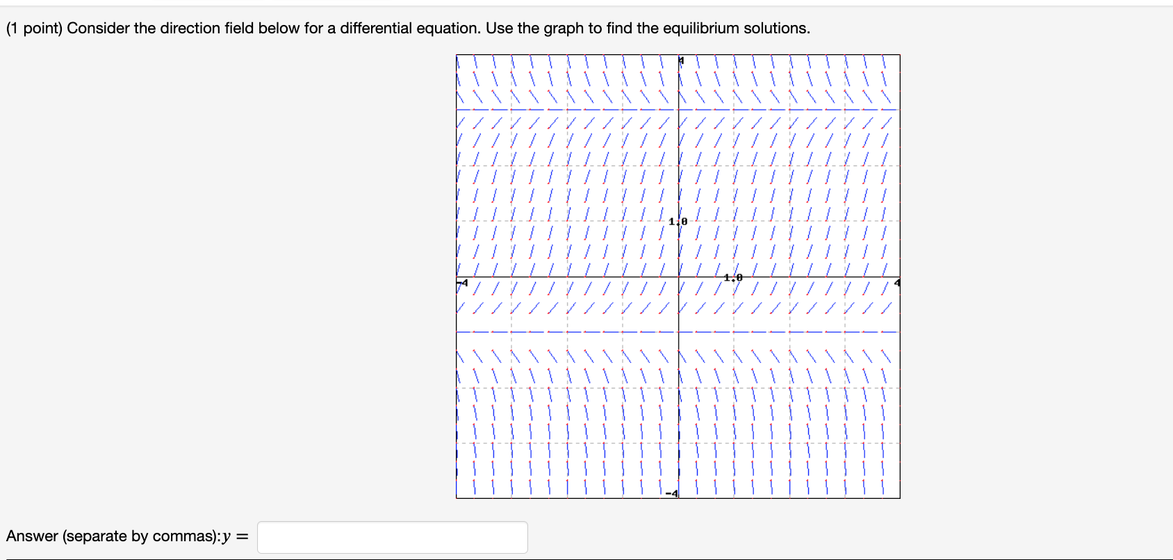 Solved (1 point) Consider the direction field below for a | Chegg.com