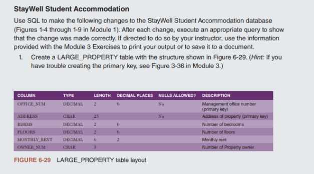 Solved StayWell Student Accommodation Use SQL to make the | Chegg.com