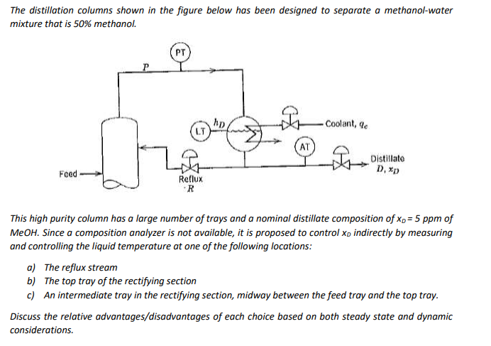 The distillation columns shown in the figure below | Chegg.com