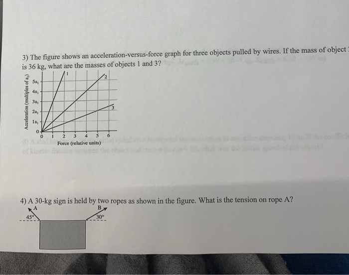 3 The Figure Shows An Acceleration Versus Force