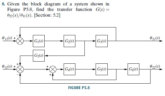 Solved 8. Given the block diagram of a system shown in | Chegg.com