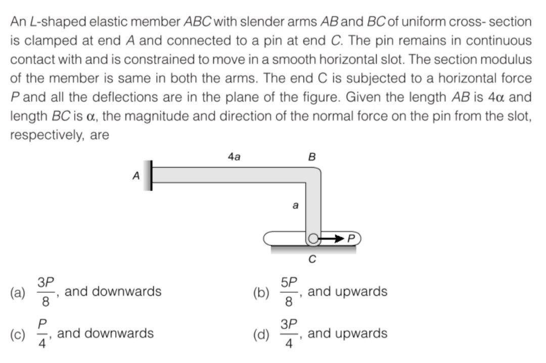 Solved An L-shaped elastic member ABC with slender arms AB | Chegg.com