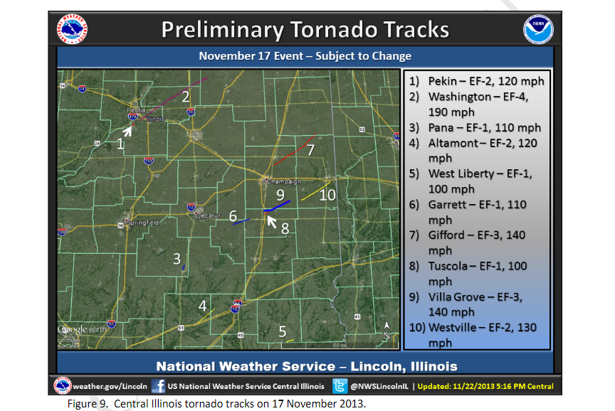 Solved Figure 8. Composite reflectivity (left) and storm | Chegg.com