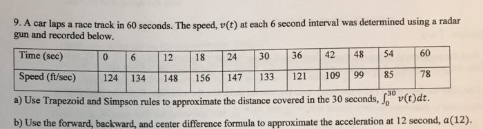 Solved 0. A car laps a race track in 60 seconds. The speed, | Chegg.com