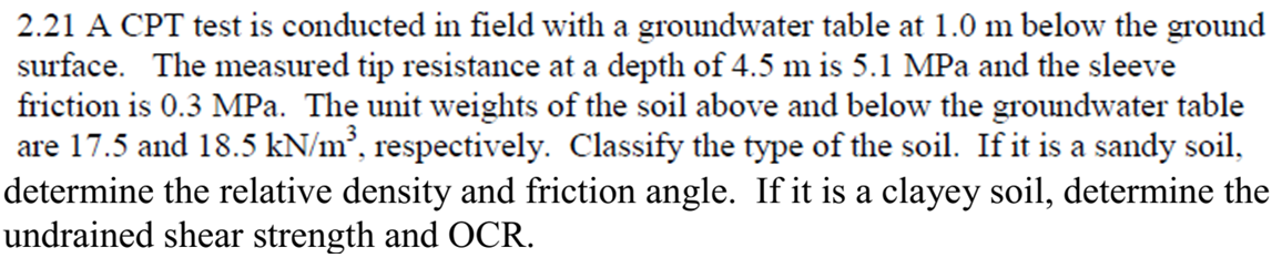 Solved 2.21 A CPT test is conducted in field with a | Chegg.com