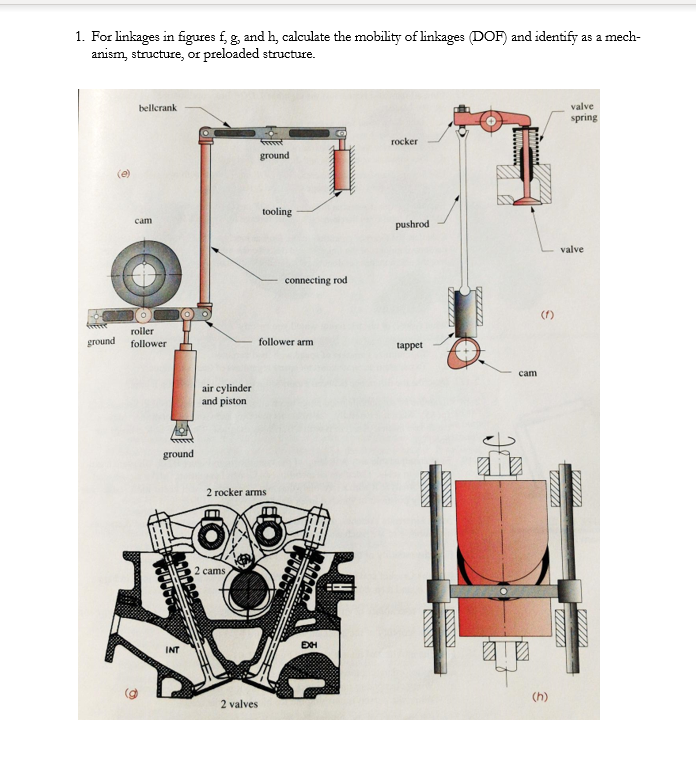 Solved 1. For linkages in figures f, g, and h, calculate the | Chegg.com