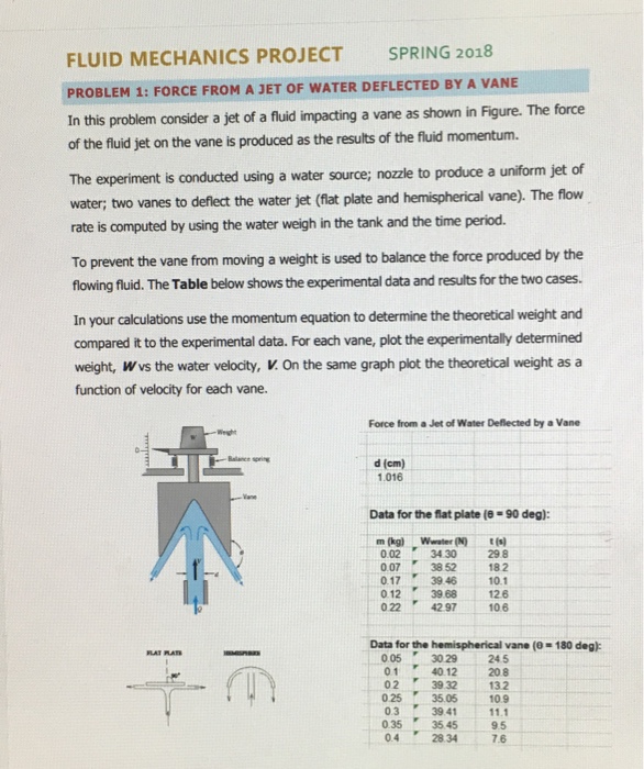 Solved Fluid Mechanics Project Spring 2018 Problem 1 Force Chegg