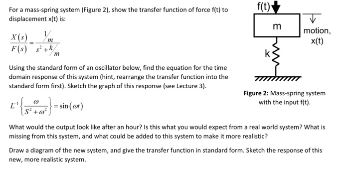Solved For a mass-spring system (Figure 2), show the | Chegg.com