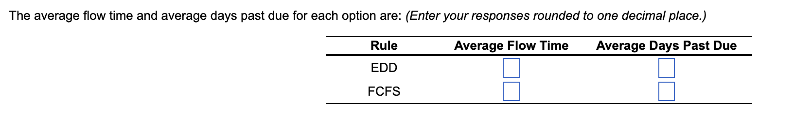 Solved a. Develop separate schedules by using the FCFS and | Chegg.com
