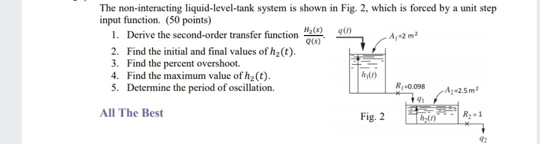 Solved The non-interacting liquid-level-tank system is shown | Chegg.com