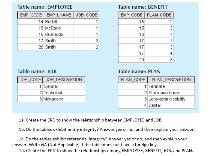 Solved Table name: EMPLOYEE EMP_CODE EMP_LNAME JOB_CODE 14 | Chegg.com