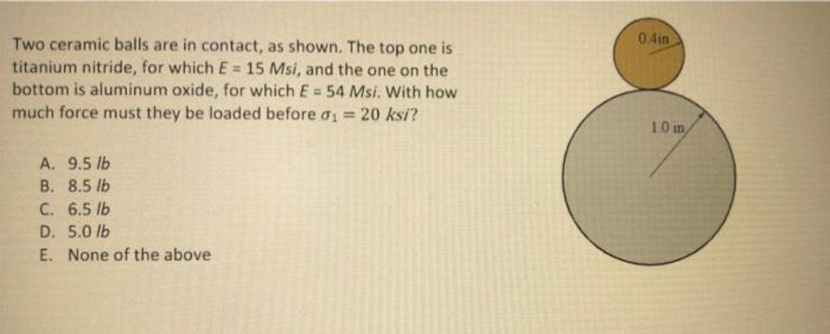 Solved 04in Two ceramic balls are in contact, as shown. The | Chegg.com